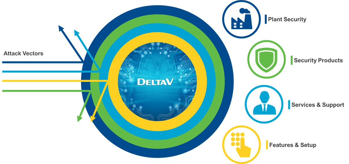 Cybersecurity & Preventative Maintenance